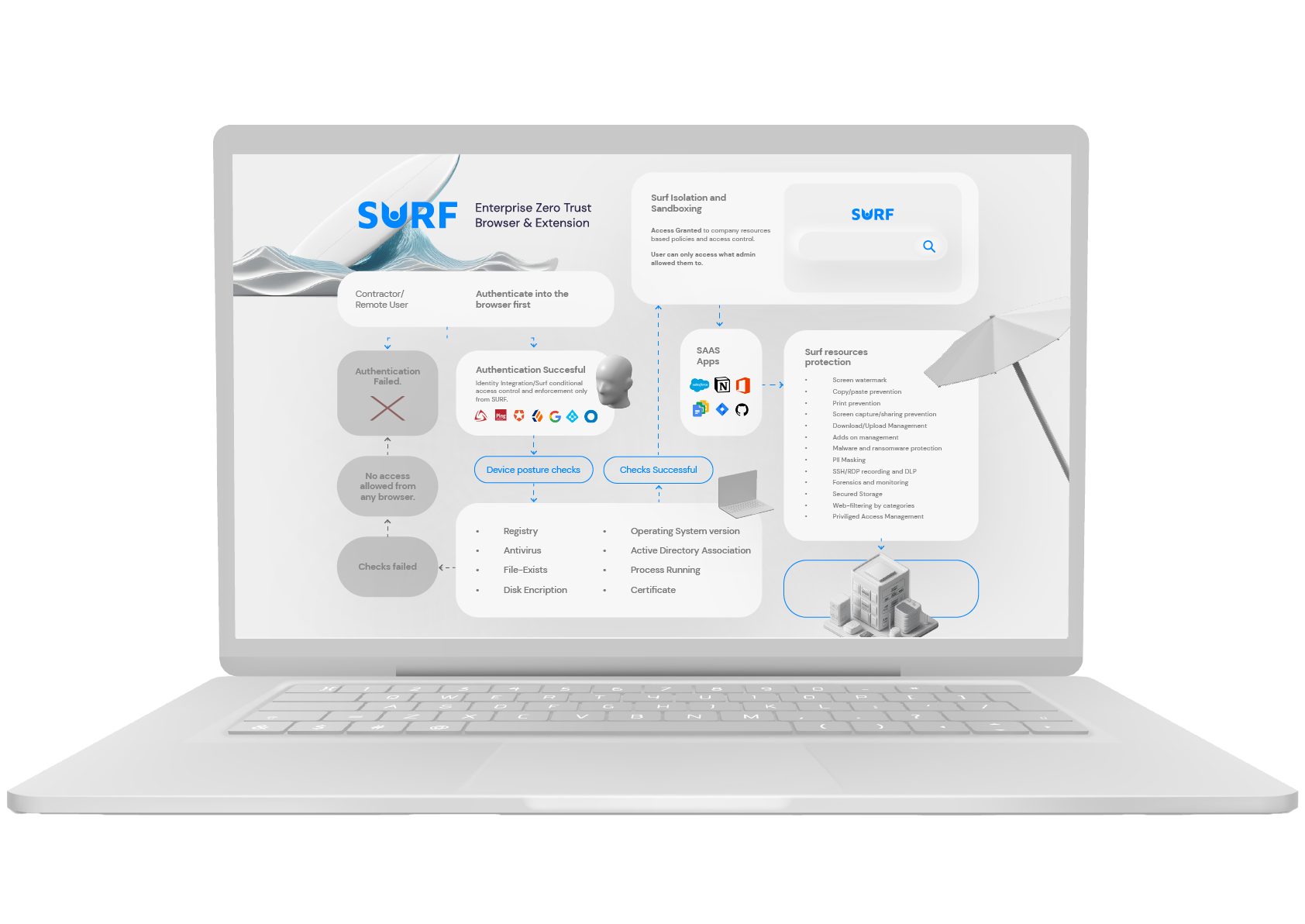 Surf Security Full Browser